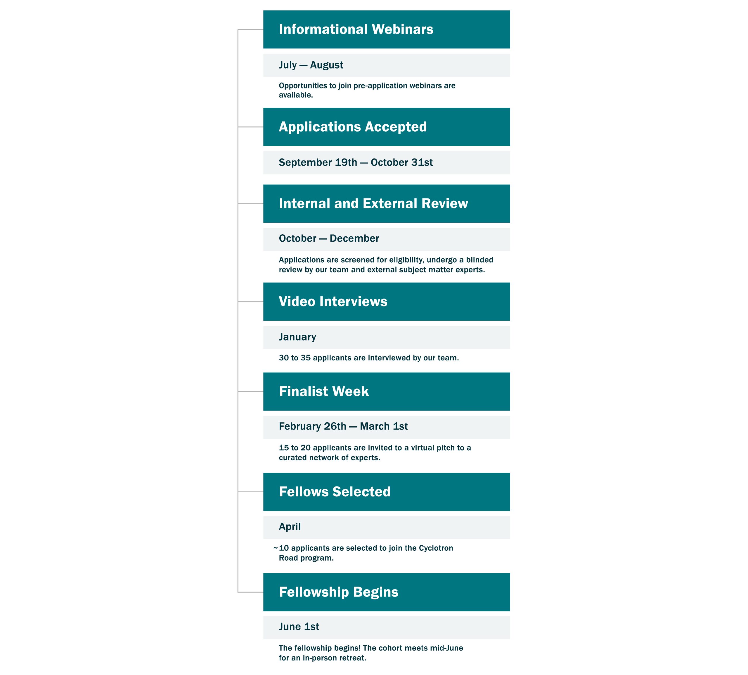 How to Apply – Cyclotron Road